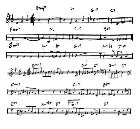 Recognizing, understanding and creating jazz contrafacts – Outside ...